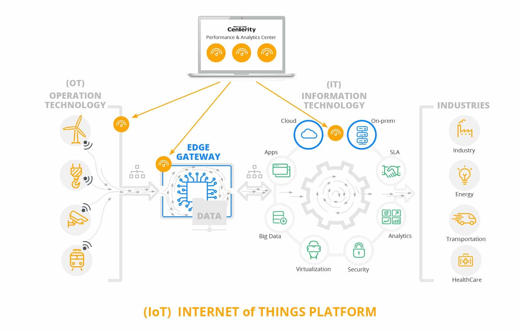 How will the Edge of IoT/IIoT transform in 2017 : Centerity